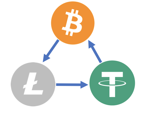 How to detect triangular arbitrage opportunities on coinut.com?